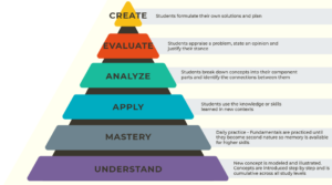 Welcome - PEL Learning Centers PEL Learning - PEL Learning: In-Person ...