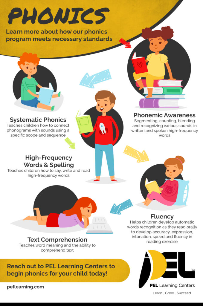 English Tutoring - Unlock Your Child's Potential!