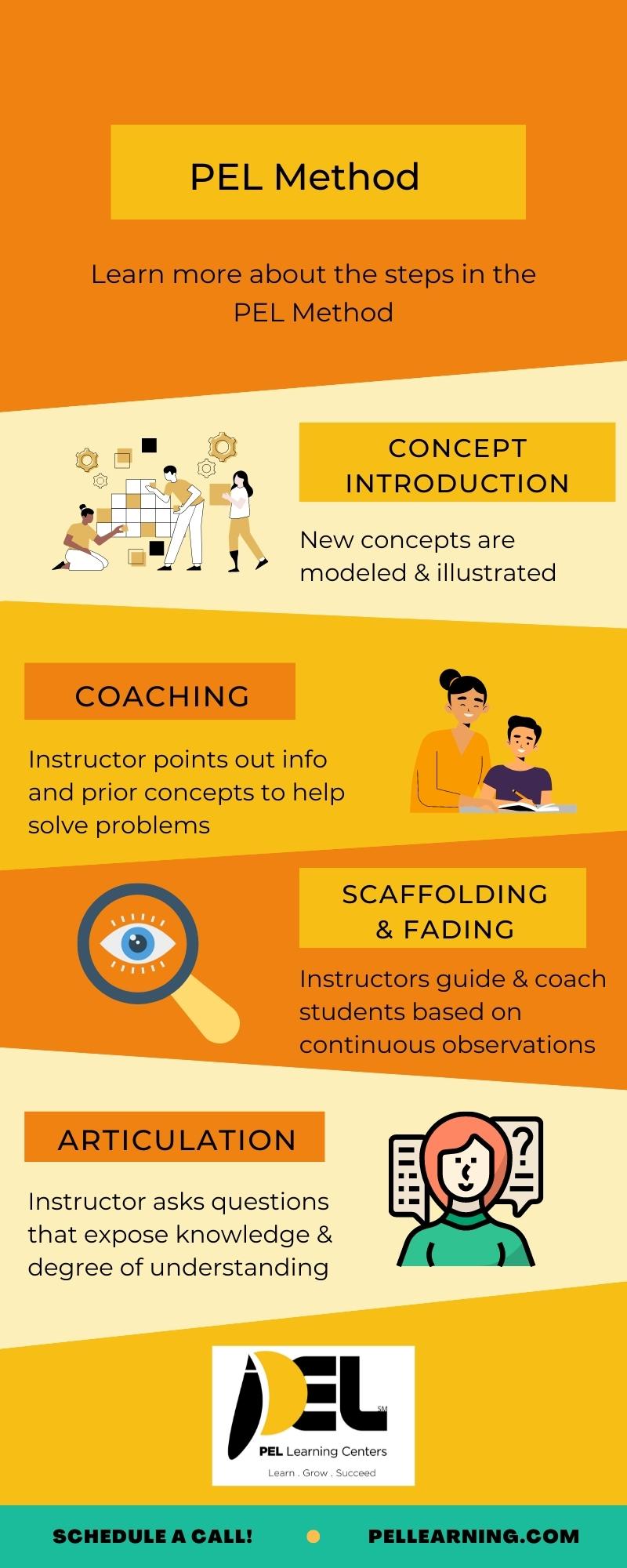 Proven & Time-Tested: The PEL Learning Method - PEL Learning Centers